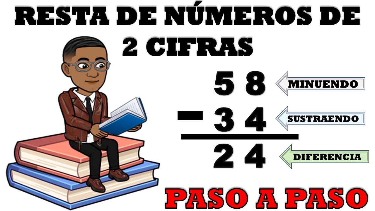RESTA DE NUMEROS DE DOS (2) CIFRAS SIN PRESTAR O REAGRUPAR - YouTube