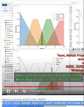 FUZZY LOGIC BASED TRAFFIC LIGHT CONTROL -PYTHON -ARTIFICIAL INTELLIGENCE - YouTube