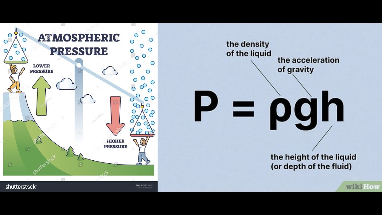 Nine Science (Pressure, Density & pressure in liquids) - YouTube