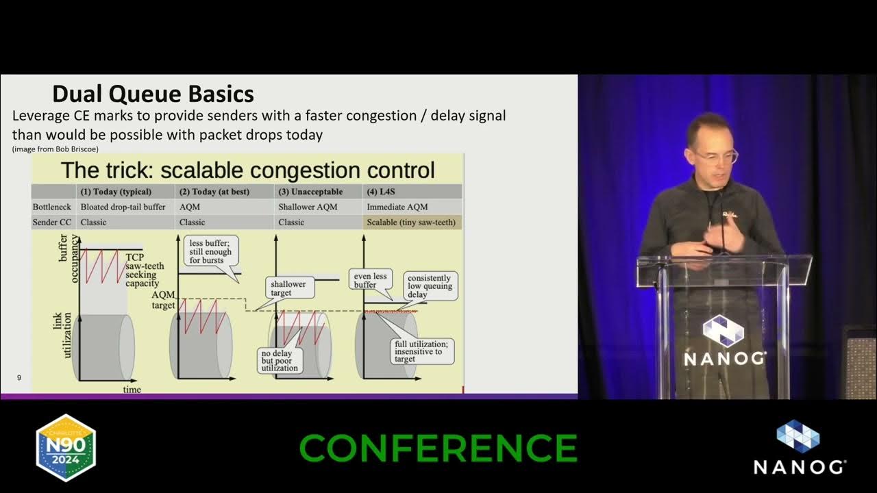 Dual Queue Networking: How to Prepare Your Network to Support L4S and ...