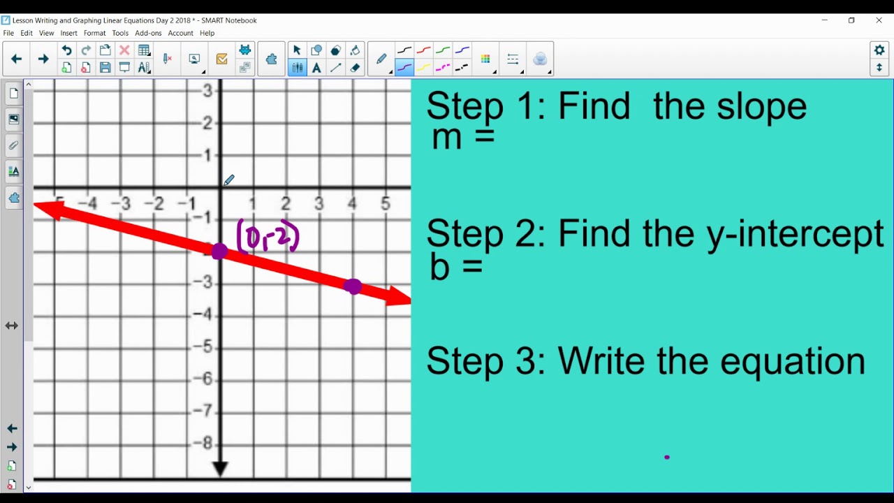 Writing Linear Equations From Graphs Youtube