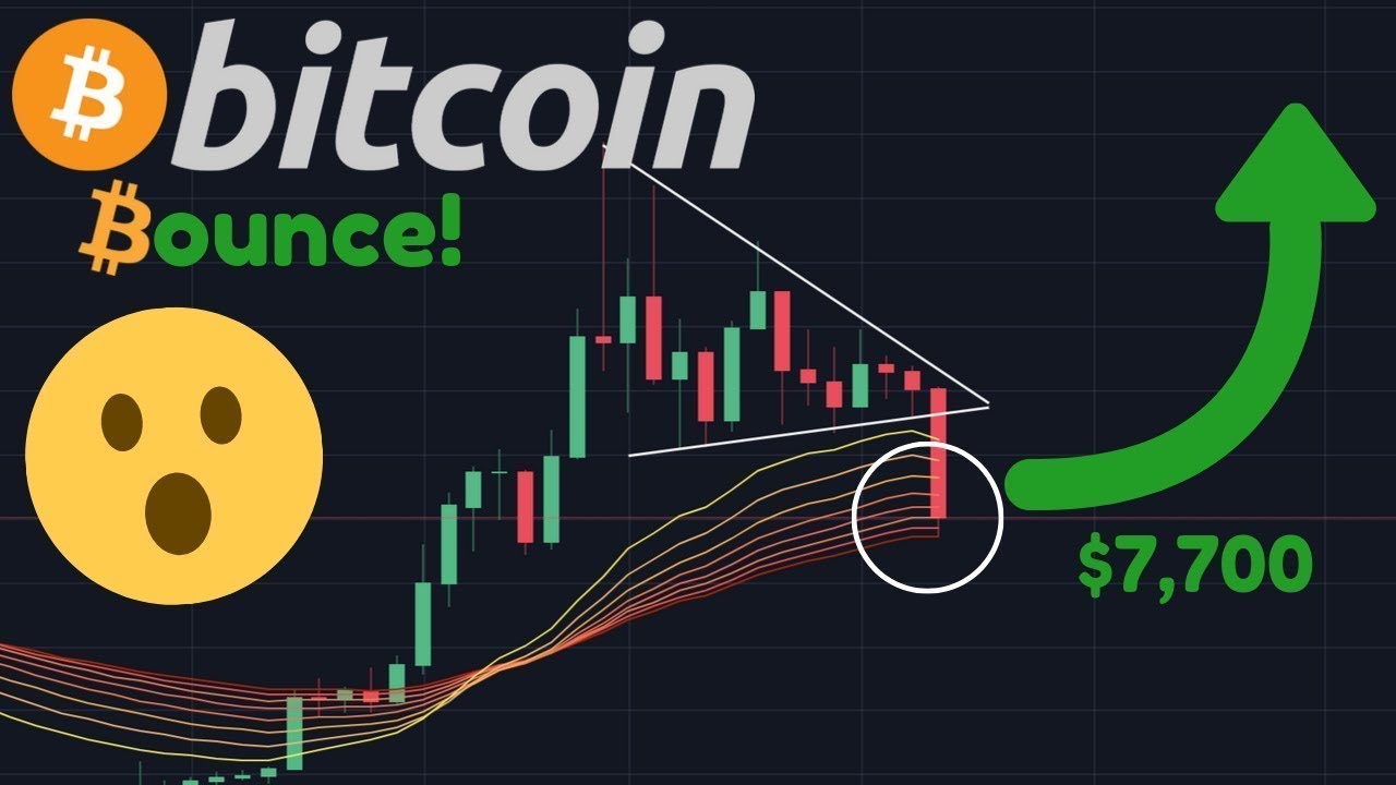 HUGE BITCOIN BOUNCE COMING NOW Time To Change The Bybit Short To A Long - YouTube