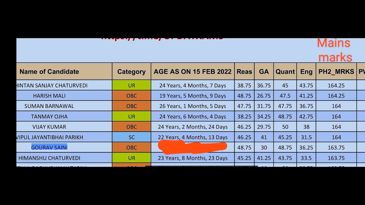 My ESIC MTS Mains Final Result 2022#esic #shorts - YouTube