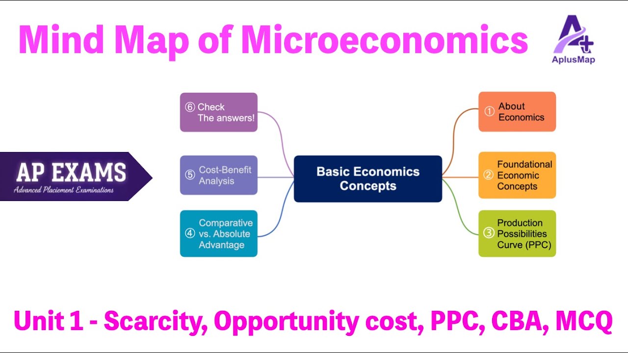 Micro Unit 1: Basic Economics Concepts with Mind Map - YouTube