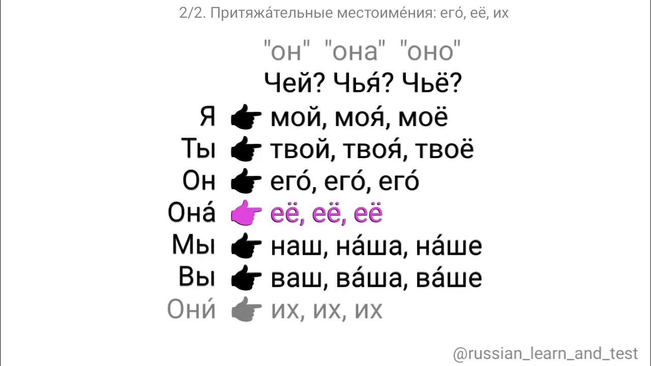 7 Russian cases (p.8). Case 1. Possessive Pronouns in Singular for ...