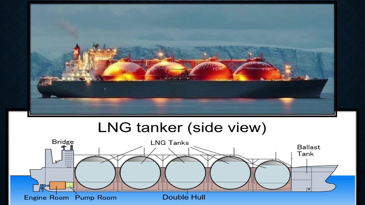 Buque LNG - YouTube