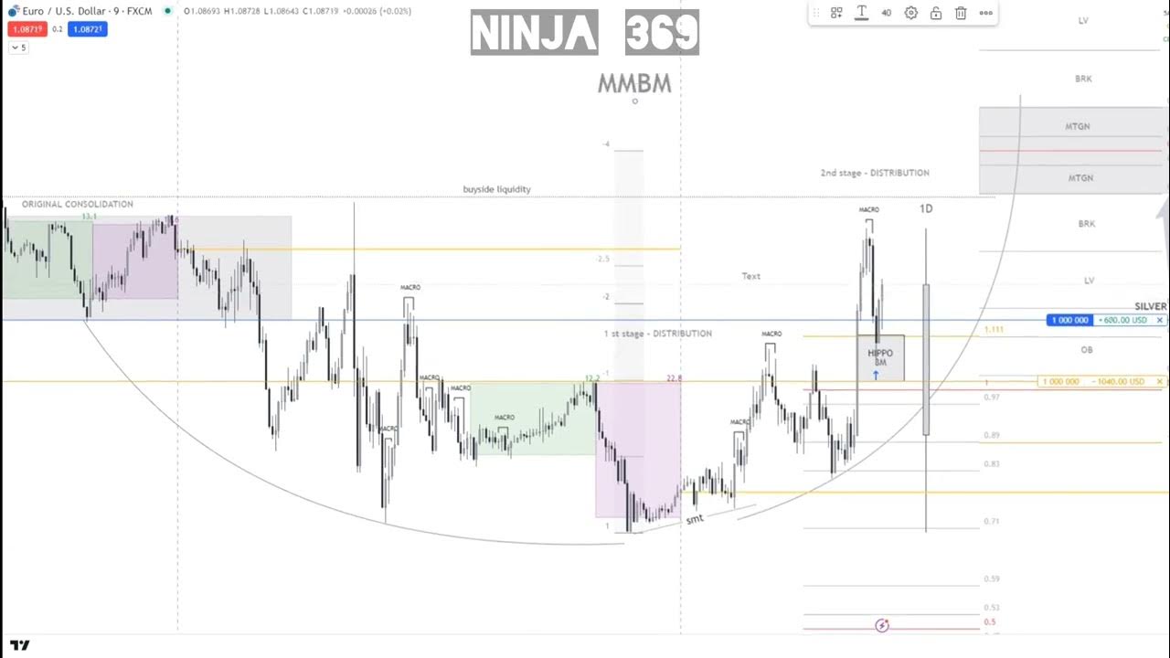 Goldbach - High frequancy Algorithmic Trading model -01 - YouTube