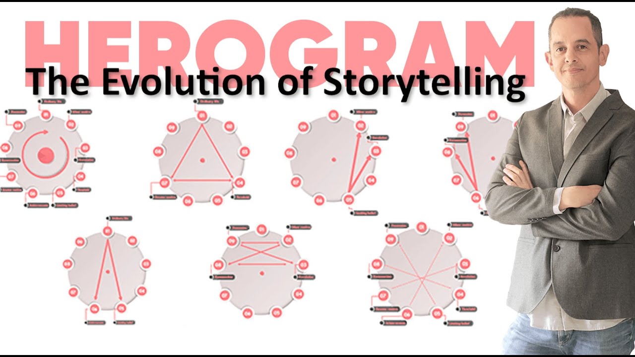 The Evolution of Storytelling with Herogram by Juan Álvarez - YouTube