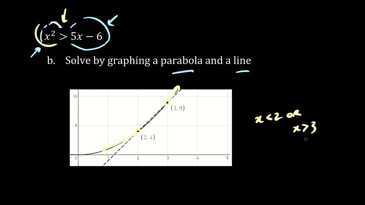 BC Pre-Calculus 11 Quadratic Inequalities 7 - YouTube
