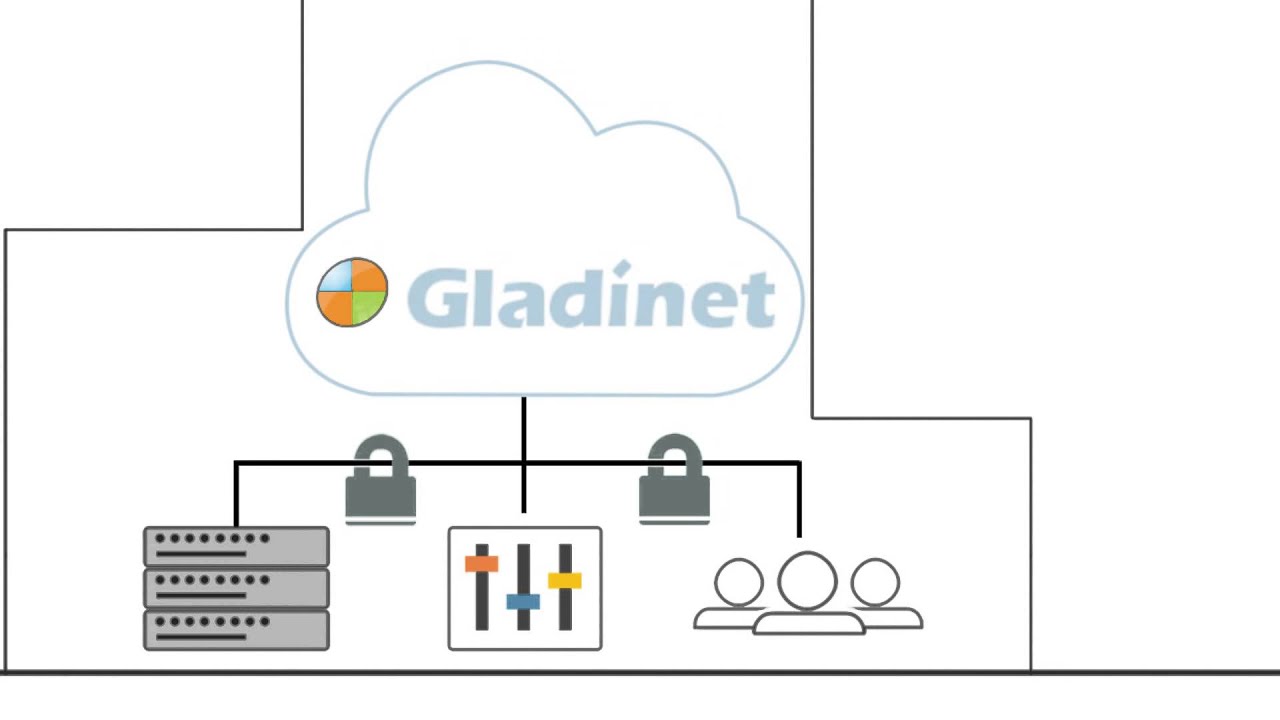 Gladinet Introductory Video - YouTube