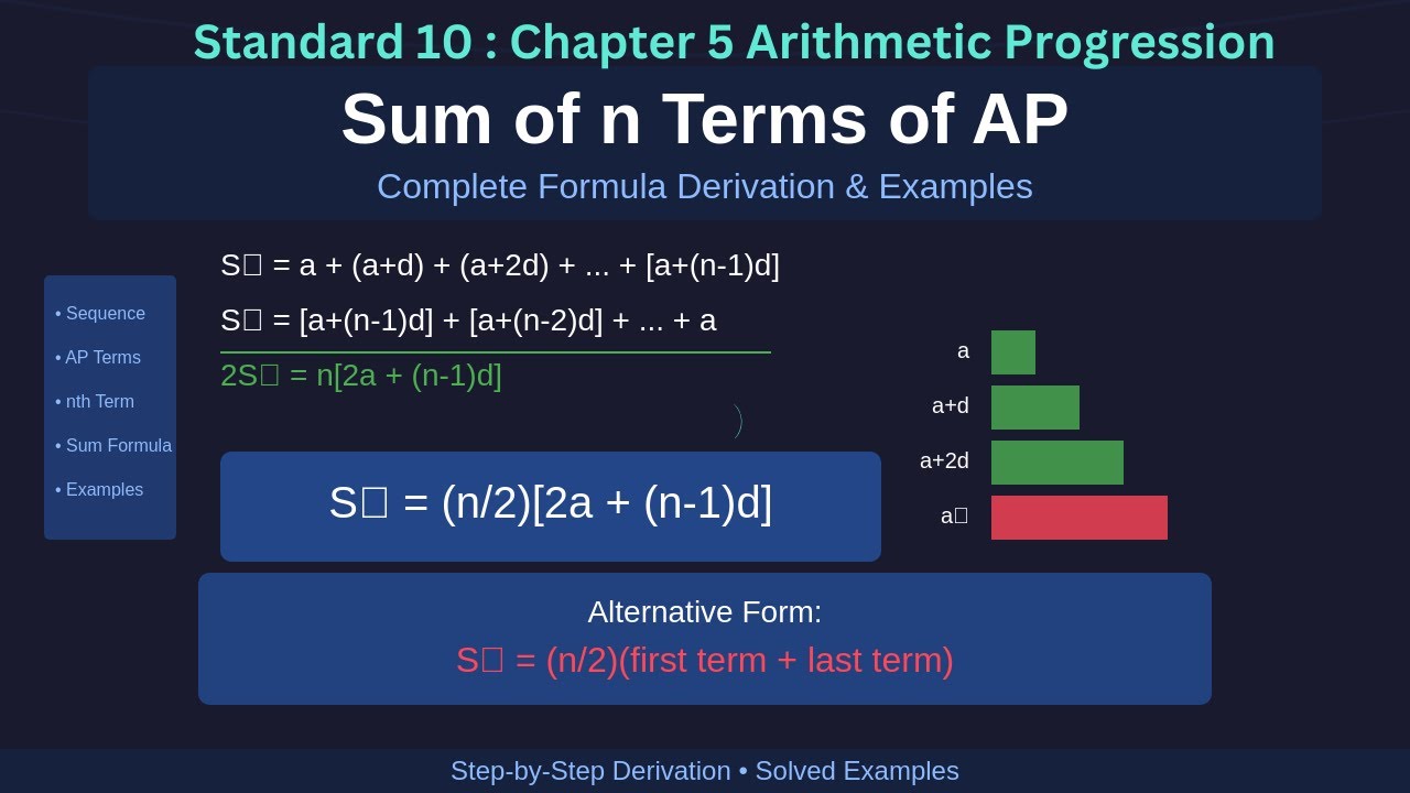 Sum of n Terms of AP | Complete Formula Derivation & Examples | Class ...
