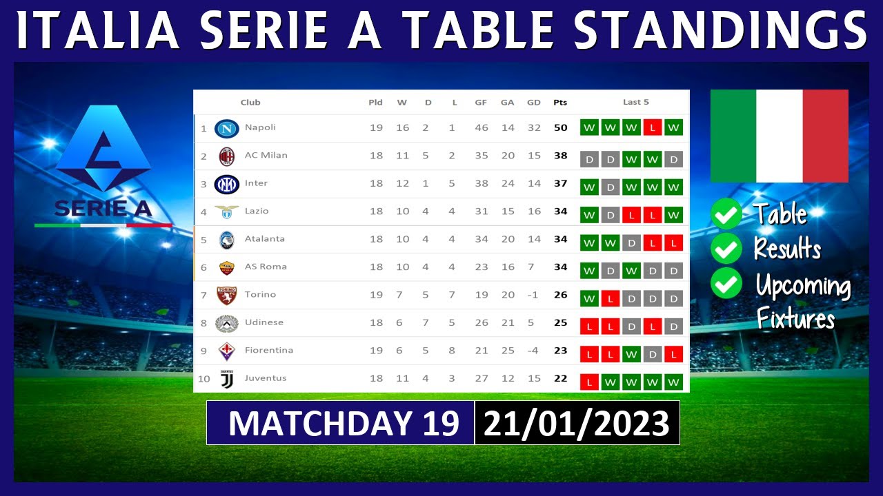 SERIE A TABLE STANDINGS TODAY 2022/2023 | ITALIA SERIE A POINTS TABLE ...