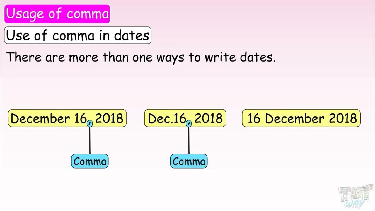 Comma | Comma - Definition, Rules, Usage & Examples | English Writing ...