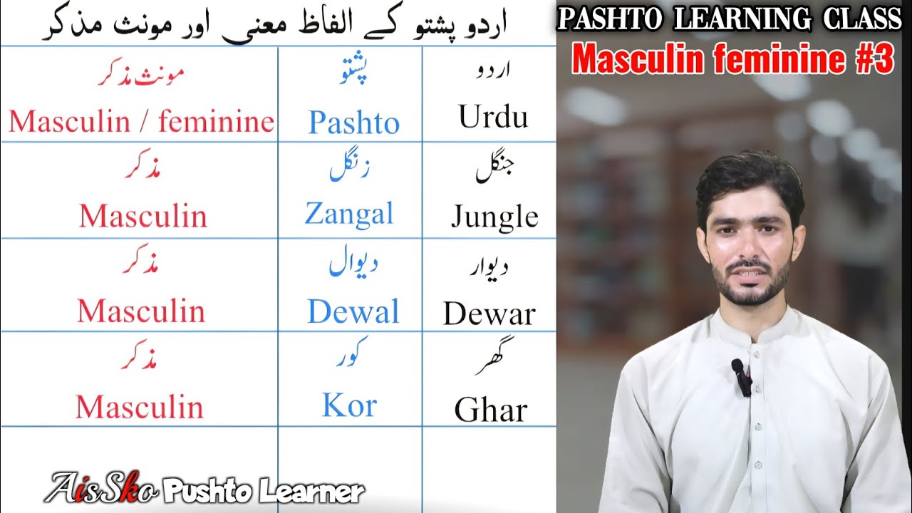 Pashto daily life vocabulary | Everyday Pashto words, their meanings ...
