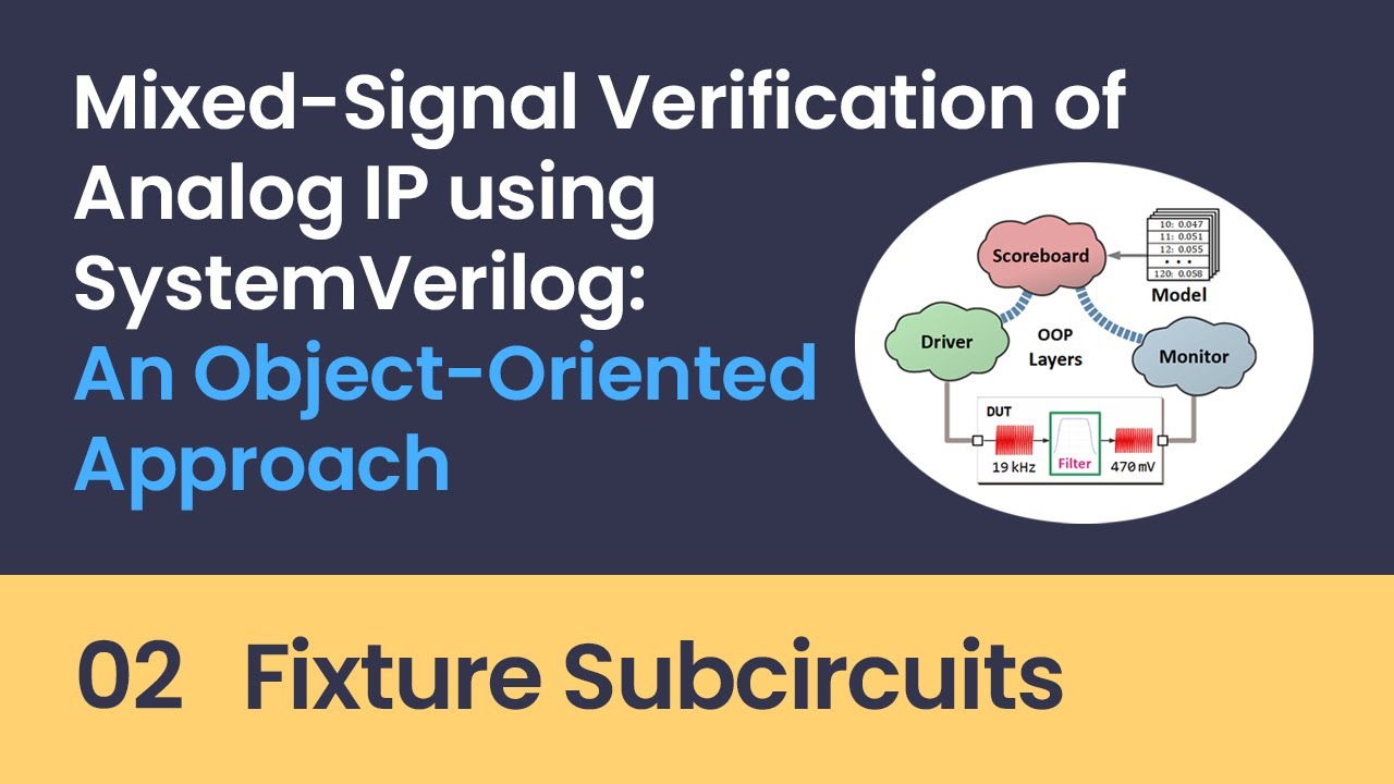 0210 Writing Oop Style Systemverilog Testbench For Analog Ips Youtube 0934