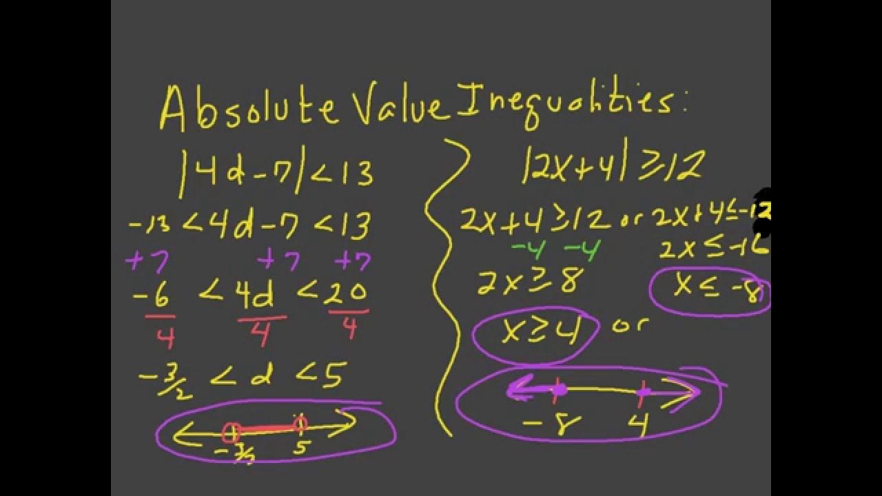 Algebra 1 review (Chapter 1 Algebra 2) - YouTube