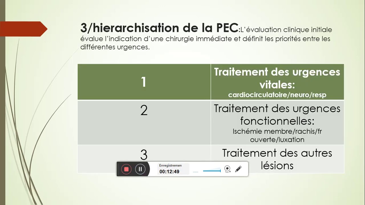 polytraumatisme - YouTube