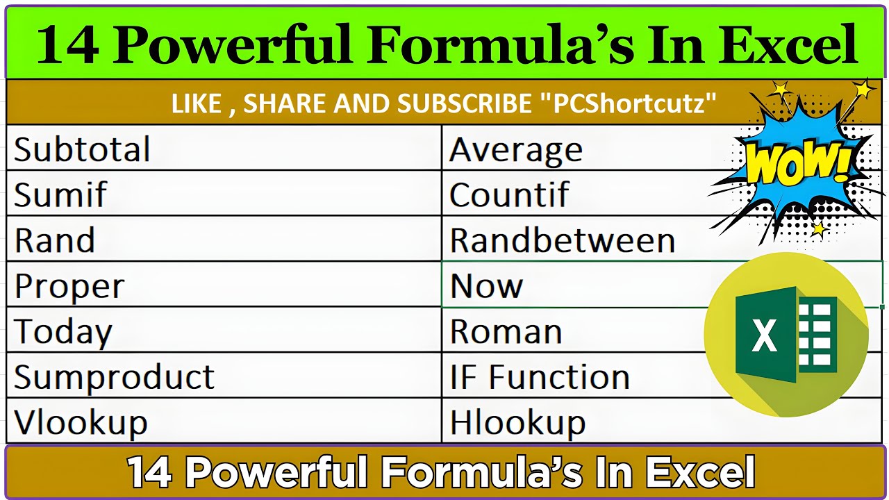 Excel Tutorial for Job interview - Microsoft excel formulas | Excel ...