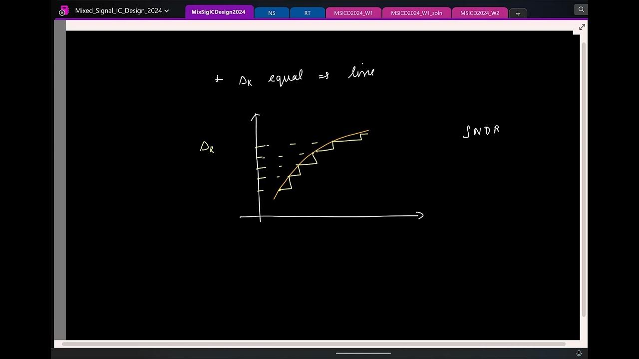 Lecture 4(2): Static non-linearity of an ADC: Differential & Integral non-linearity (DNL & INL ...