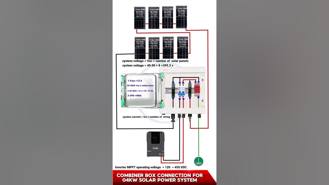PV Combiner Box Wiring - The Complete Guide - YouTube