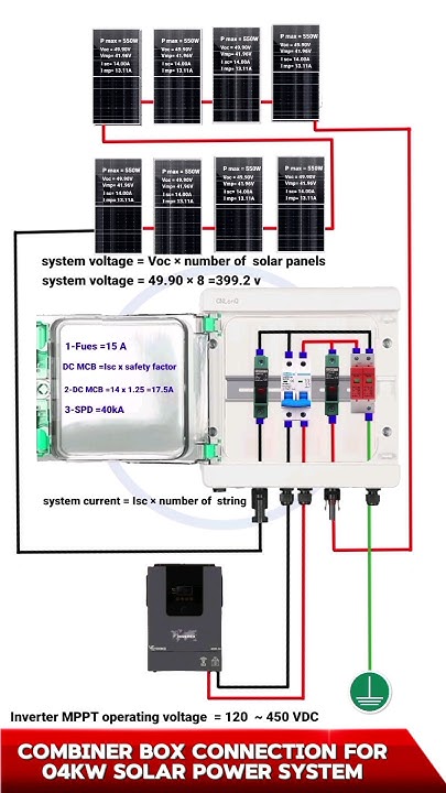 PV Combiner Box Wiring - The Complete Guide - YouTube