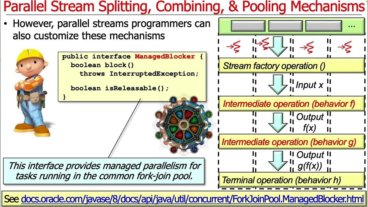 Java Parallel Streams Internals: Splitting, Combining, & Pooling - YouTube