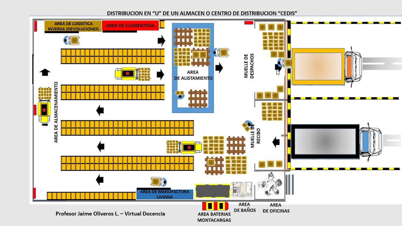 El Almacen El Almacen