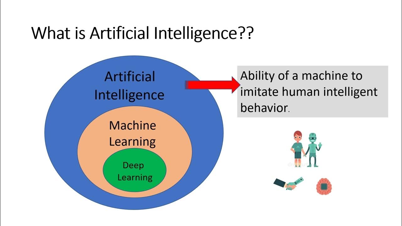Artificial Intelligence vs Machine Learning vs Deep Learning | Tamil ...