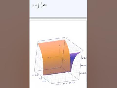 3D Plot, Calculus, Integrals #maths #mathematics #math - YouTube