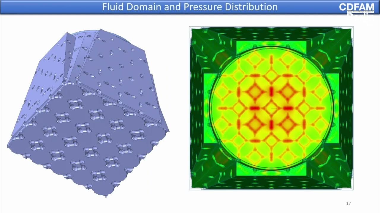 Excerpt: Simulation Driven Design of Lattice Structures - Andreas Vlahinos - CDFAM Keynote - YouTube