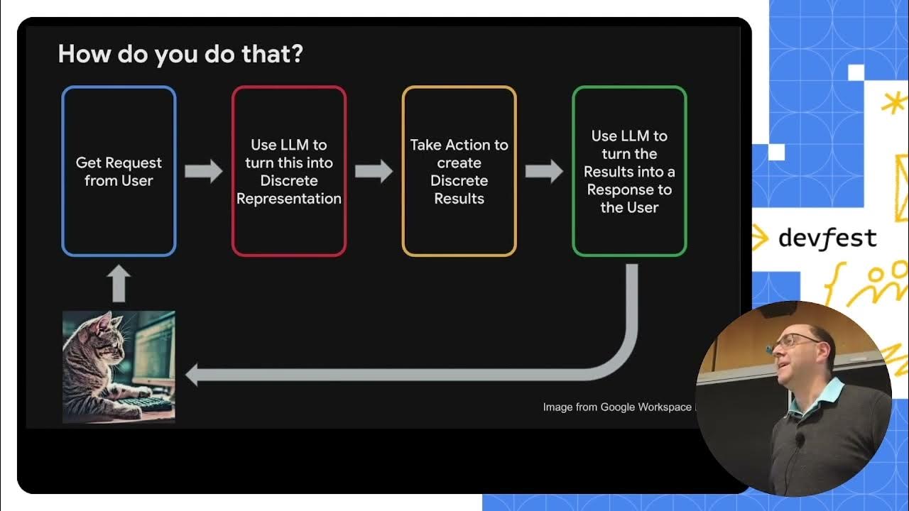 Using LLMs to bridge the Fuzzy Human Digital Computer Boundary – tools for EVERY developer by ...