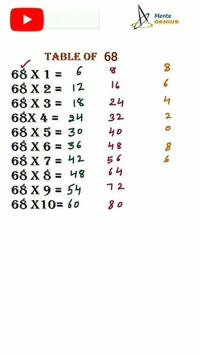 Short Trick To Write Table of 68 or any two digit no. #shorts #mentegenius #mathematics - YouTube