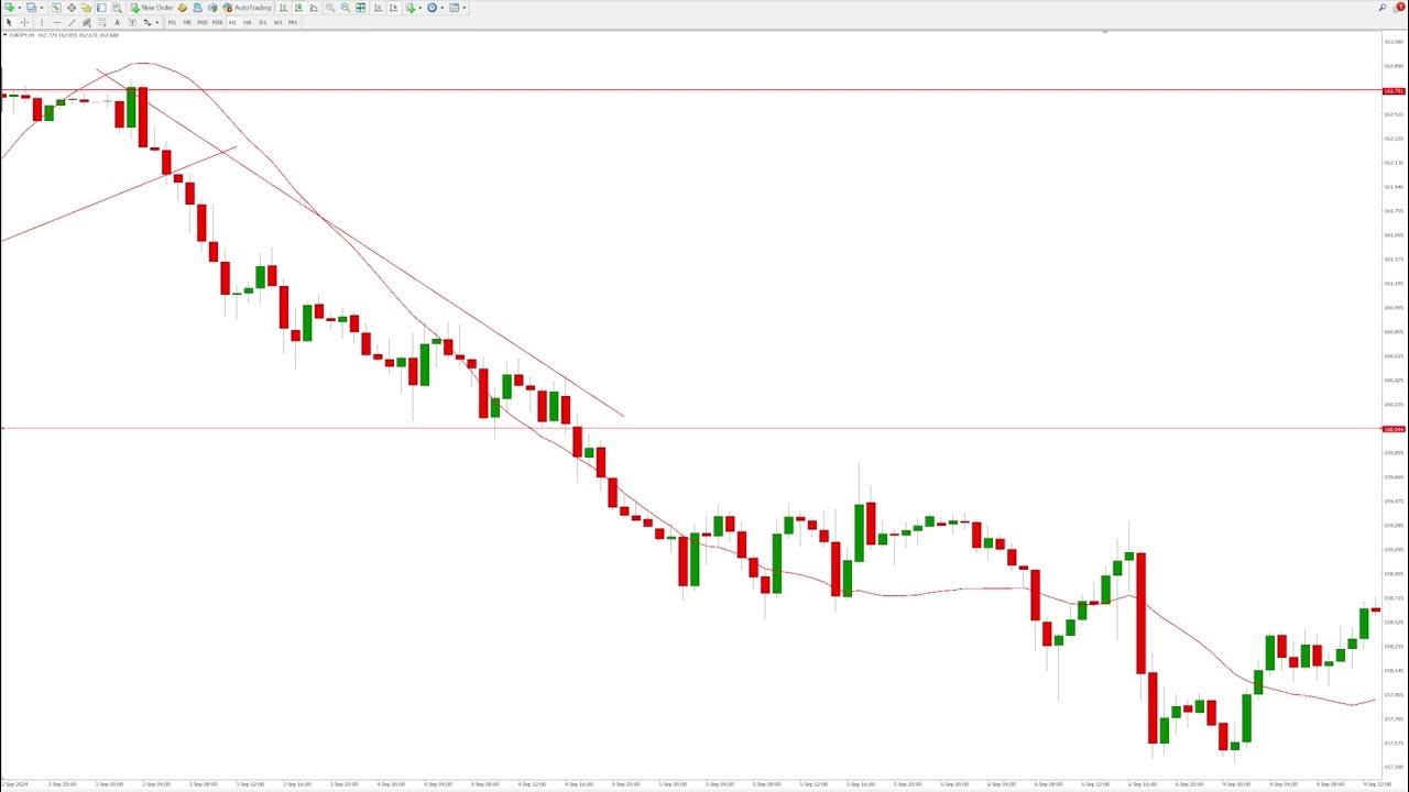 How to Trade with the Least Squares Moving Average Indicator Strategy ...
