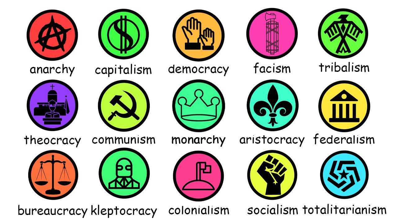 Every Type of Government Explained in 4 Minutes - YouTube