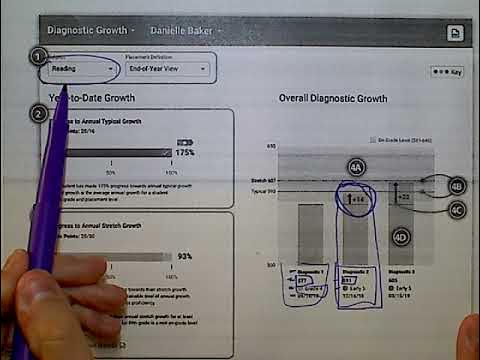 How to Read iReady Diagnostic Growth Reports - YouTube