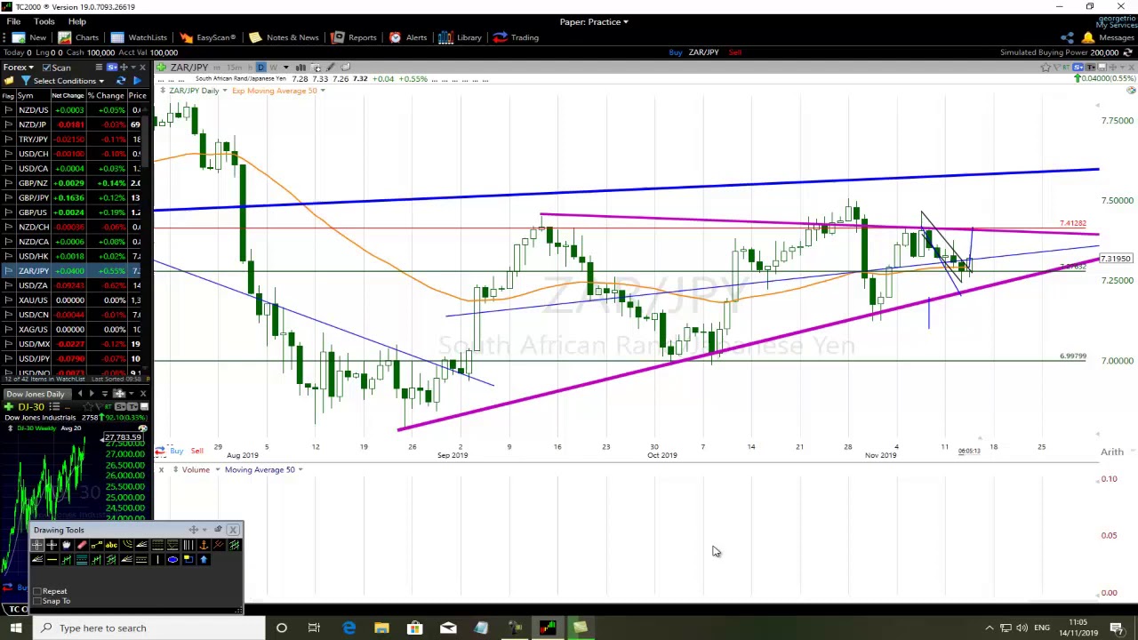 How To Draw Triangle Chart Patterns Like A Pro - YouTube