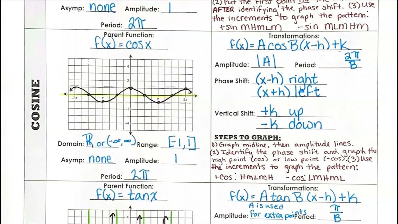 Precalc 2 6 Graphing All Trig Functions - YouTube