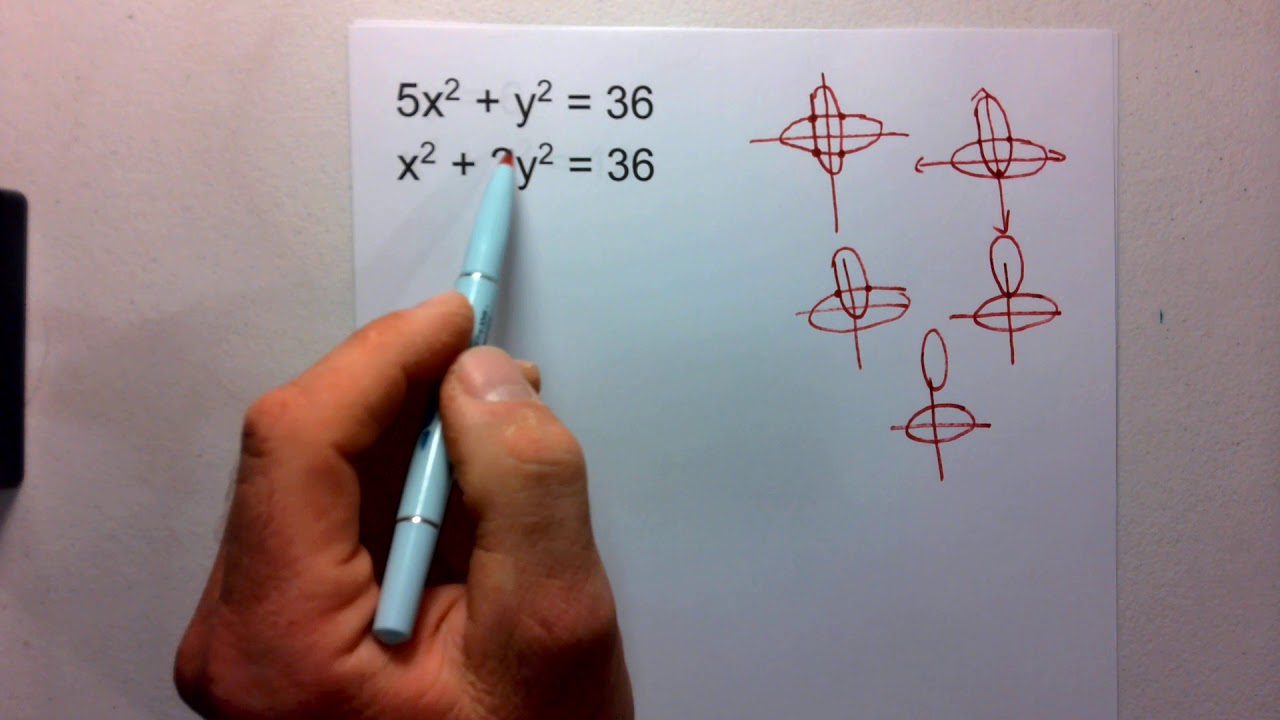 Solving Systems of Conic Sections - YouTube