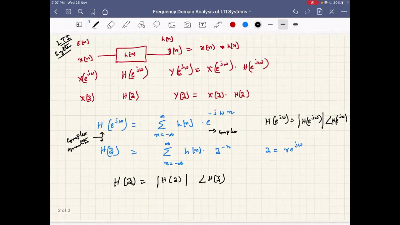 Lecture 36: Transform Domain Analysis LTI Systems - YouTube