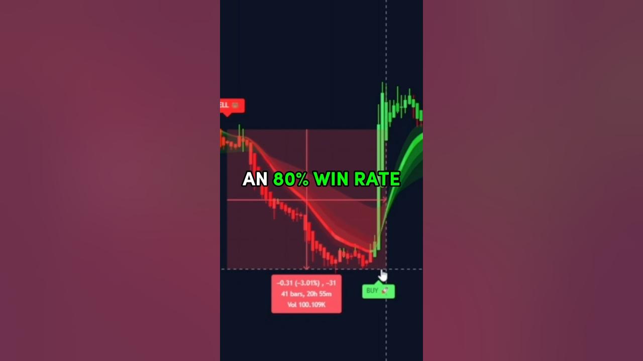 SimpleAlgo makes trading EASY! #daytrading - YouTube