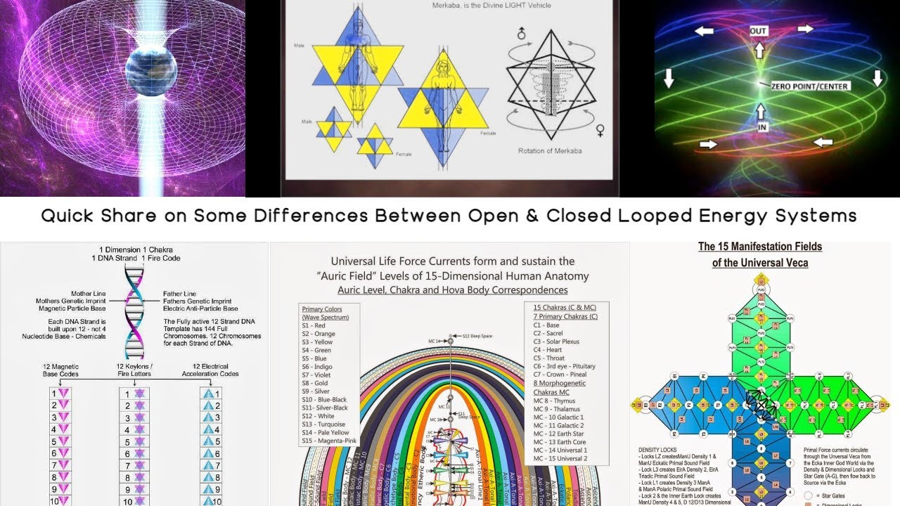 Exploring Different Models & Maps of Energy Body Activation Systems ...