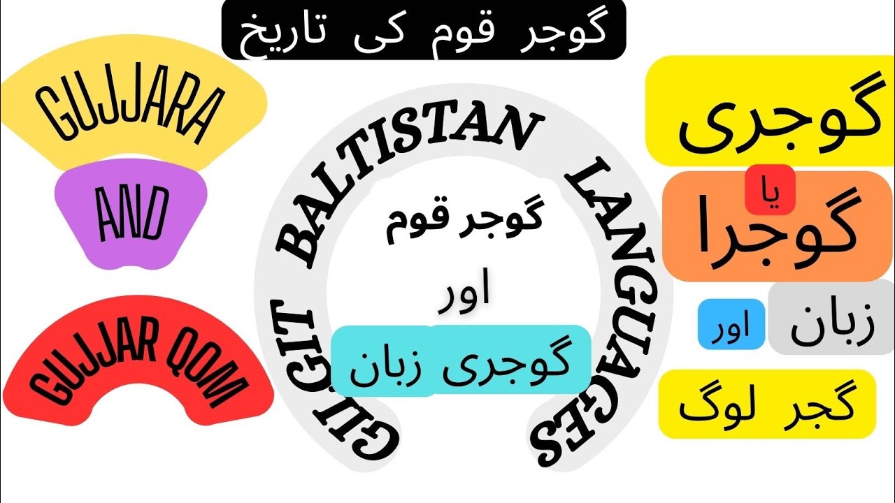 Gujjar | Gujjar Language | Gojari Zuban | History of GB | Gujjar Qom ...