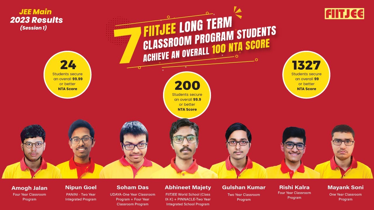FIITJEE JEE Main 2023 Results Session 1 Basking In The Glory Of