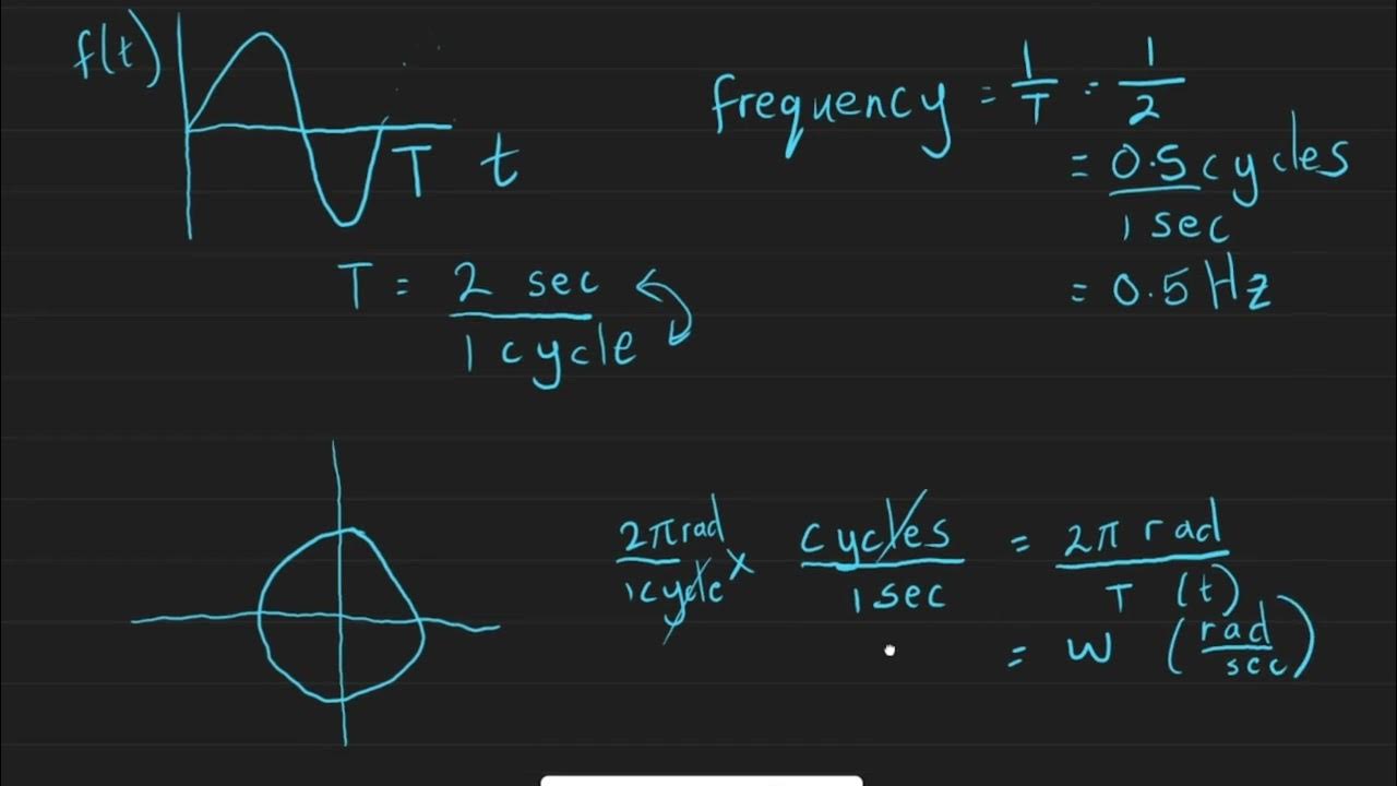 2. Fourier Transform: Terminology (Angular Velocity and Frequency ...