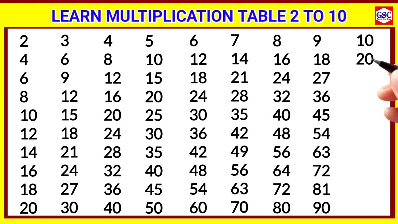 Learn Multiplication Table Two to Ten | 2 To 10 Times Tables in English ...