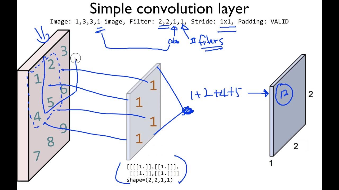 ML lab11-1: TensorFlow CNN Basics - YouTube