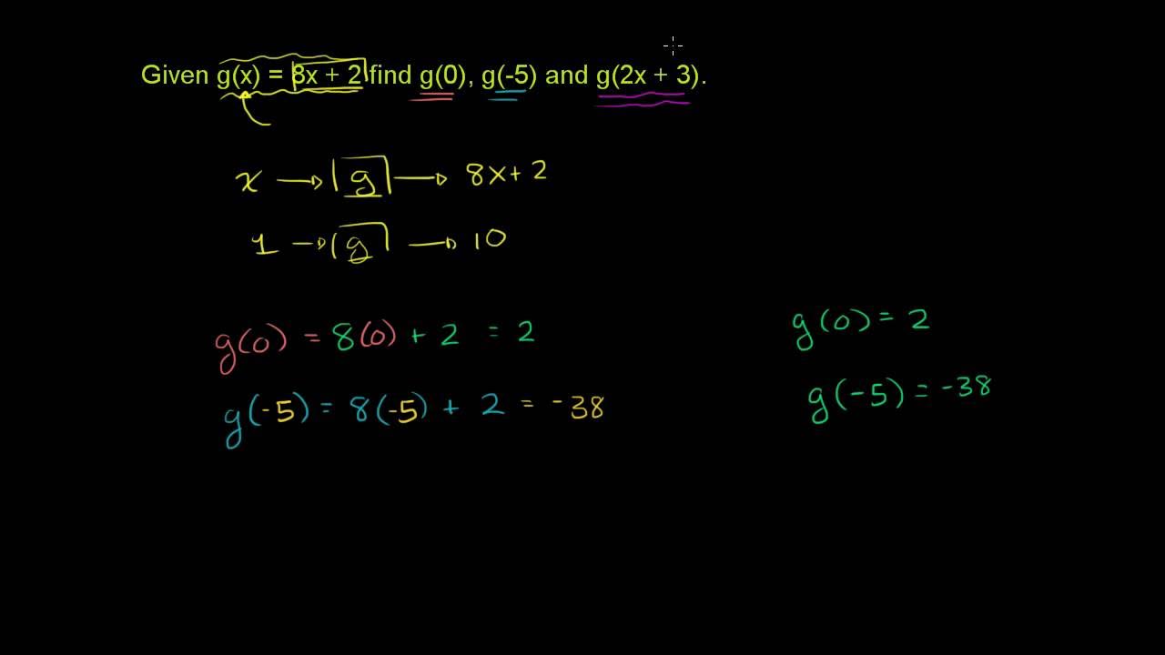 Evaluating Functions - YouTube