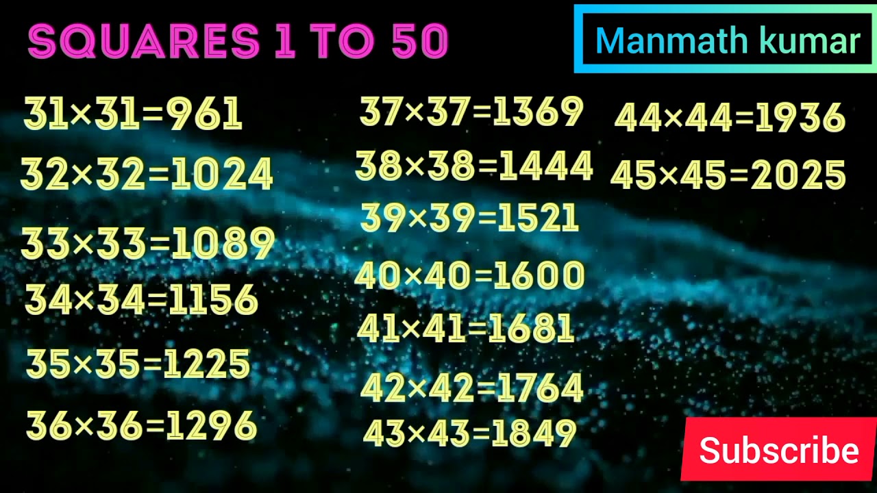 #manmathkumar#squares#cubes squares and cubes for competitive exams ...