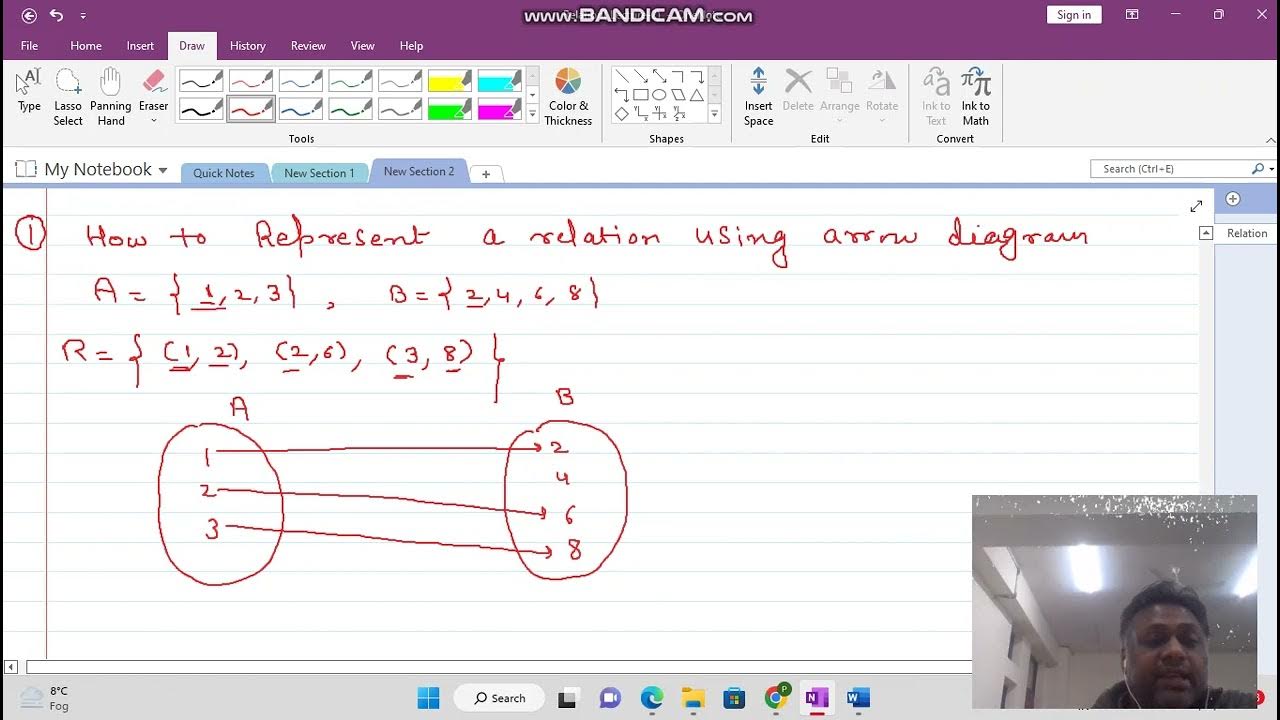 Arrow diagram and Tabular form of a relation - YouTube