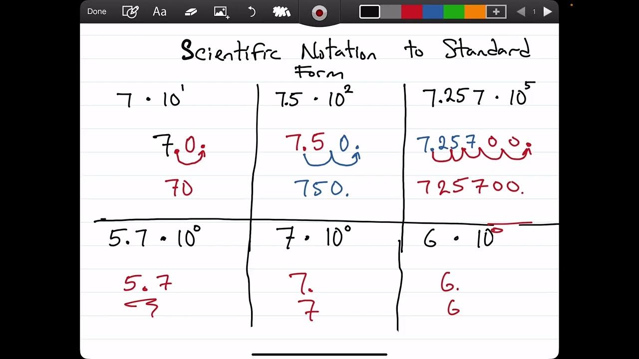 Scientific Notation to Standard Form - YouTube